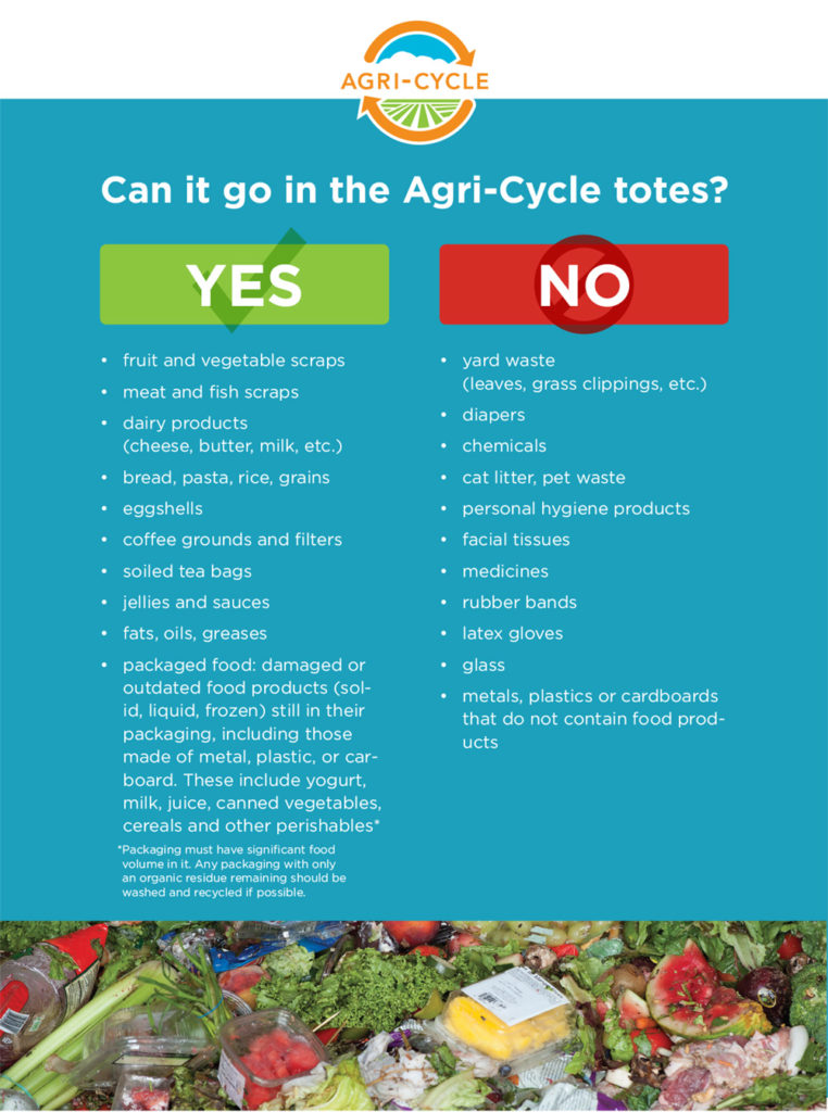 Frequently Asked Questions - Agri-Cycle Energy